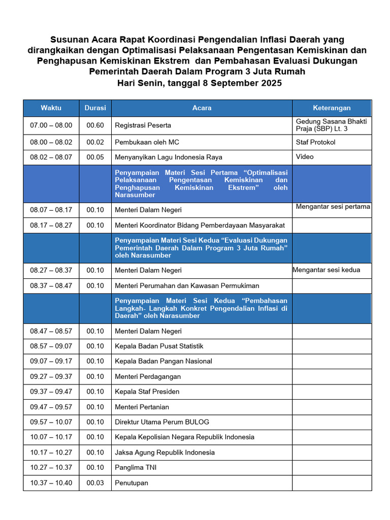Rundown Rakor Inflasi 8 September 2025 | PDF