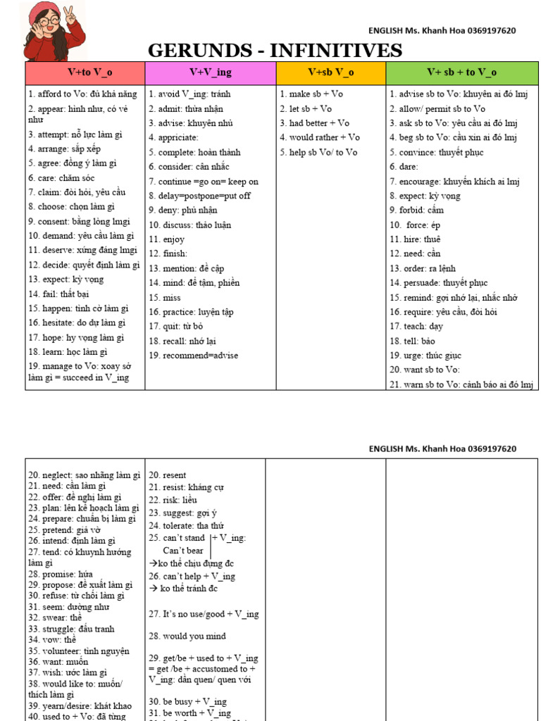 Infinitives and Gerund | PDF