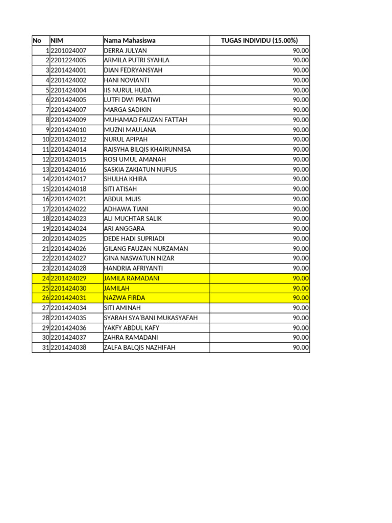 Lab Akuntansi WA 02-1 | PDF