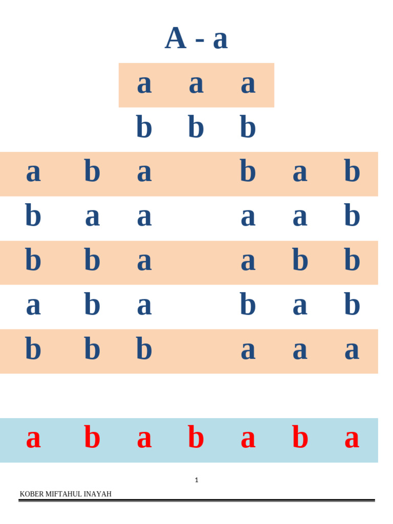 Baca Anak Abcd | PDF