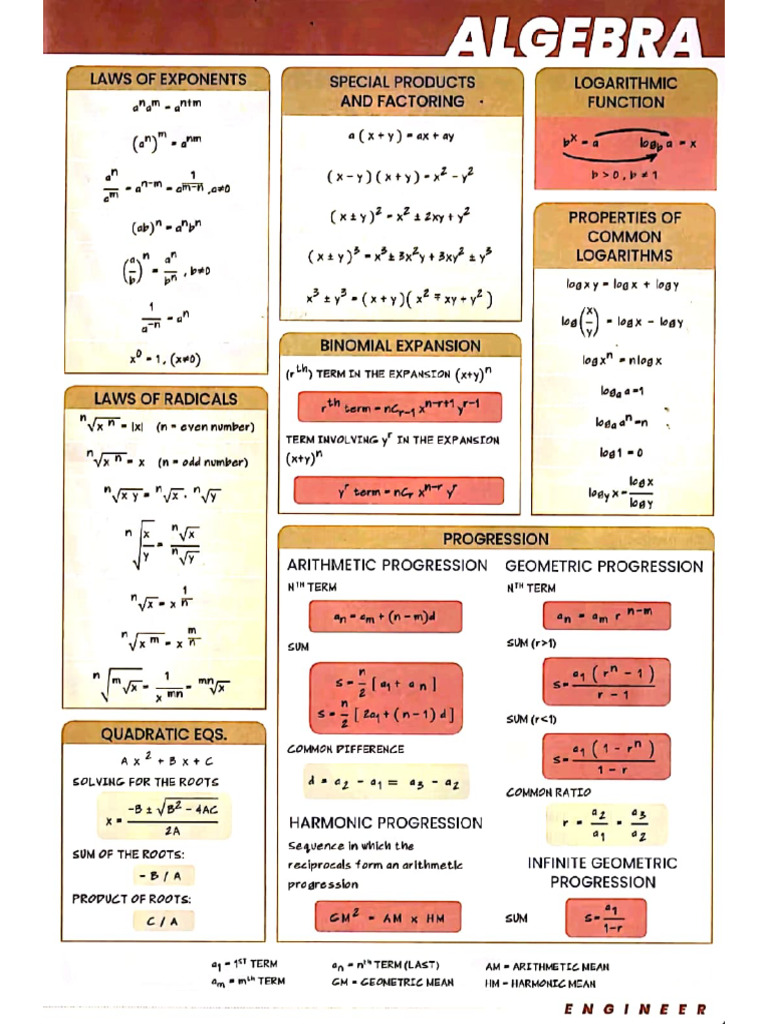 All Ce Formulas | PDF