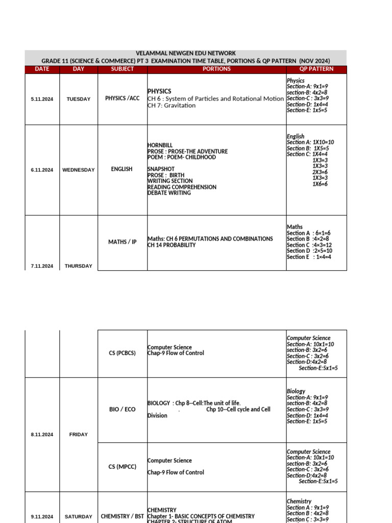 Grade 11 (Science & Commerce) Pt3 Exam Timetable & Portions Nov 2024-25 ...