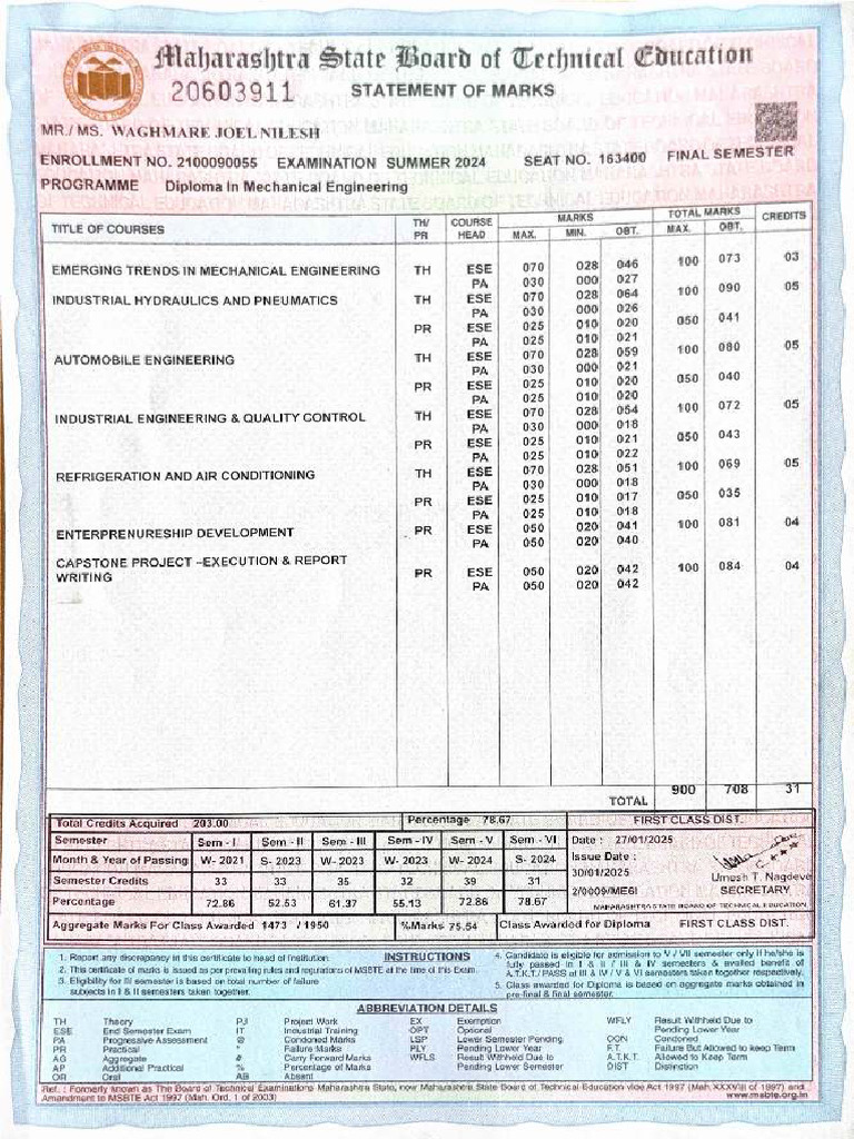 12th Equivalent Marksheet | PDF