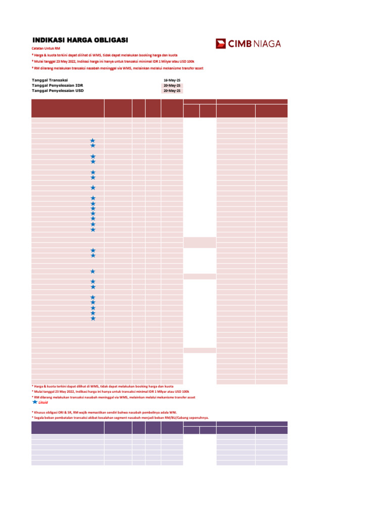 CIMB Niaga Retail Bond Prices - 16 MEI 2025 WEB | PDF