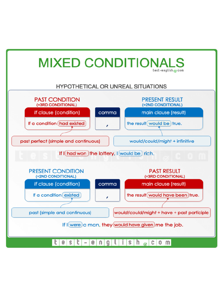 Mixed Conditionals | PDF