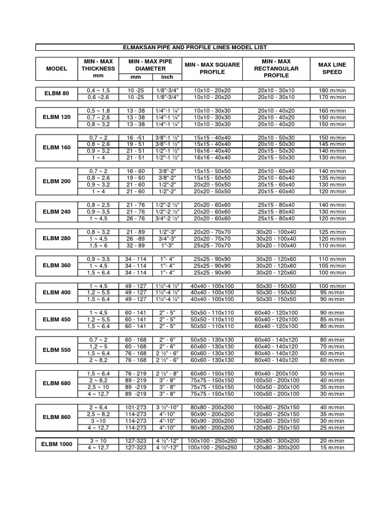 Elmaksan Pipe and Profile Specifications | PDF | Mechanical Engineering ...