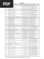 PSI Syllabus | PDF