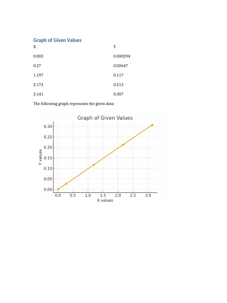 Data Values Graph Visualization | PDF