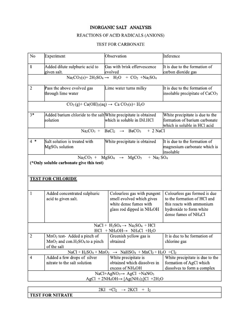 Salt Analysis Scheme of Class 12TH Chemistry | PDF