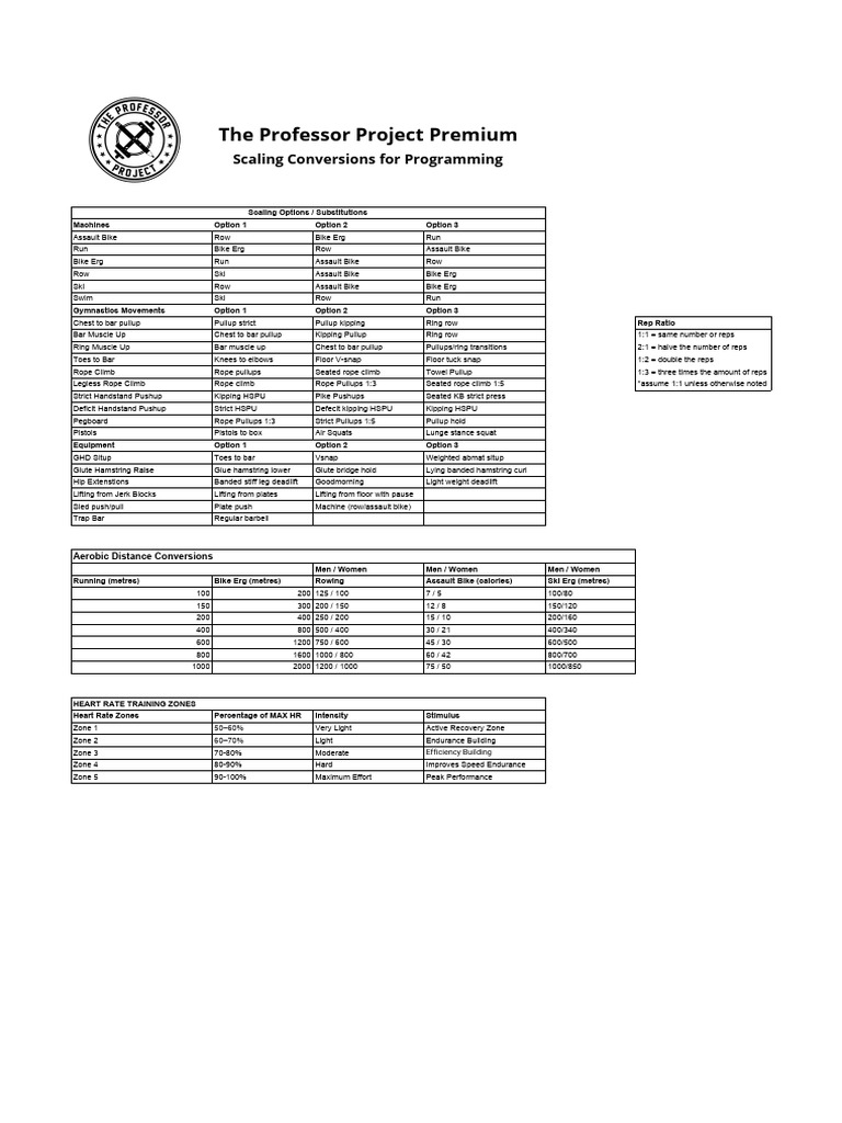The Professor Project: Training Guide | PDF | Strength Training ...