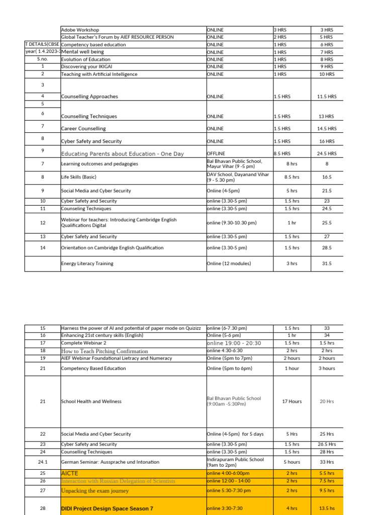 PDP file (2) | PDF | Educational Technology | Behavior Modification