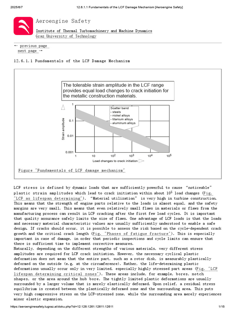 12.6.1.1 Fundamentals of The LCF Damage Mechanism (Aeroengine Safety ...