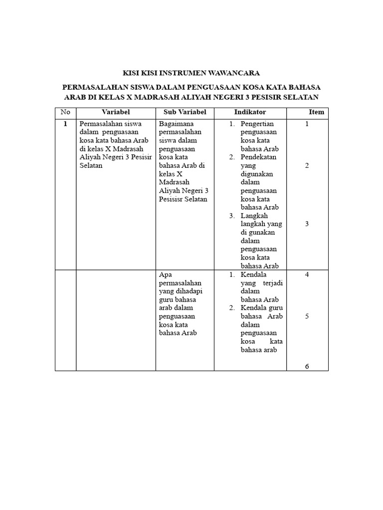 Kisi Kisi Instrumen Wawancara (Tabel _9 | PDF