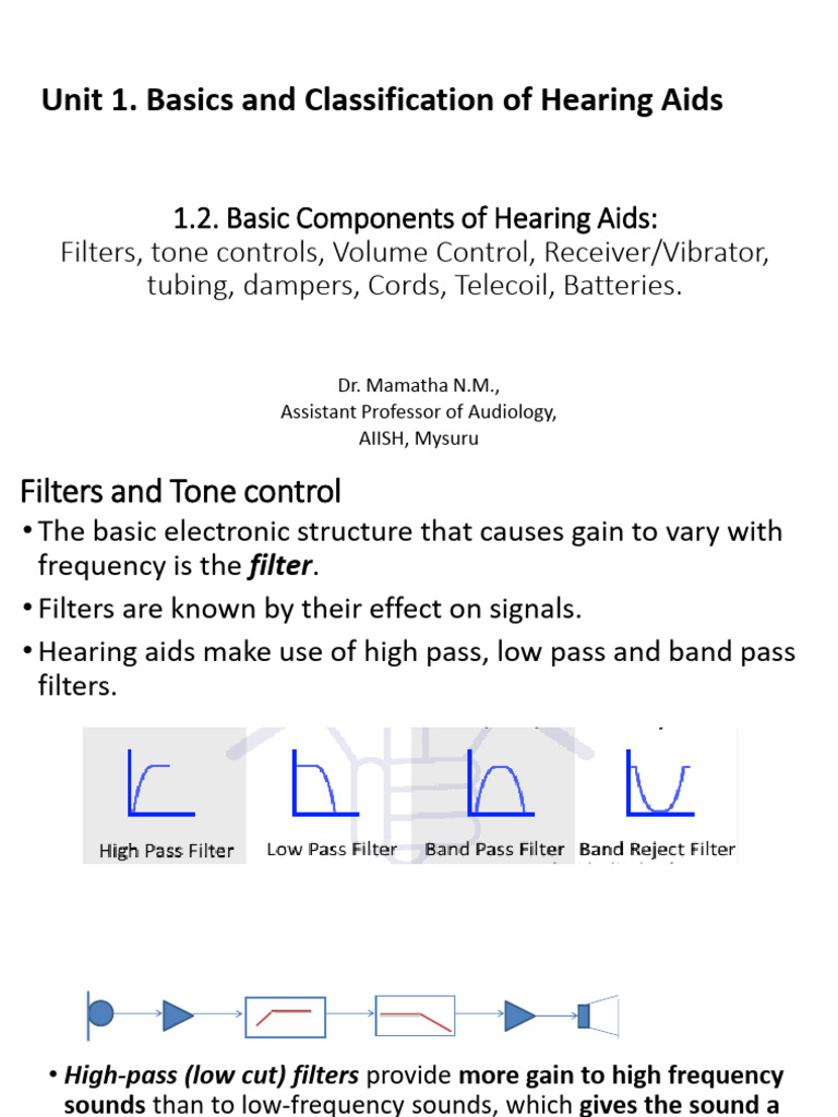 Unit 1.2 Basic Compts of HG Aids-Filters, Receivervibrator, Cords ...