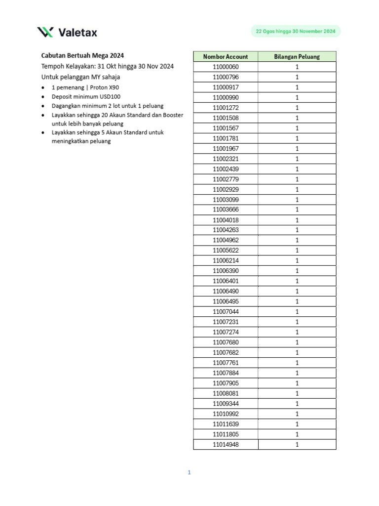 Qualifier List 251124 | PDF
