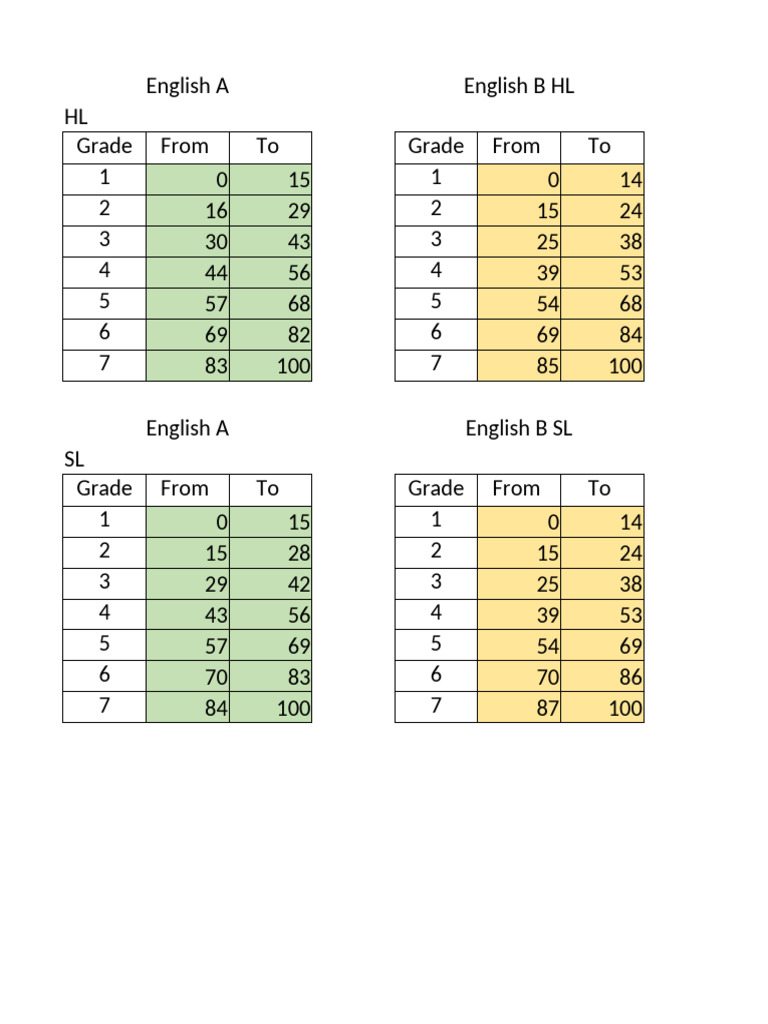Batch 2026-Grade Boundary IBDP AY 2024-2025 | PDF | Student Assessment And Evaluation ...
