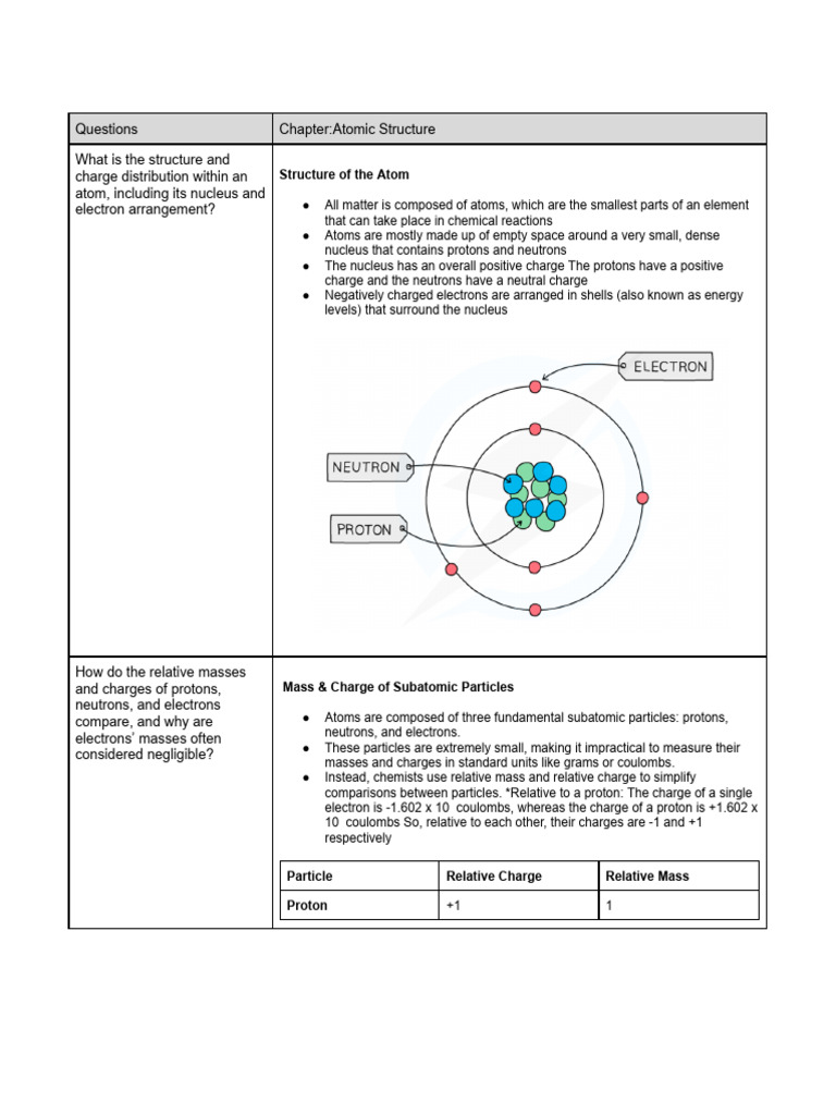 AS Chemistry Chapter 1 Notes | PDF | Ion | Atoms