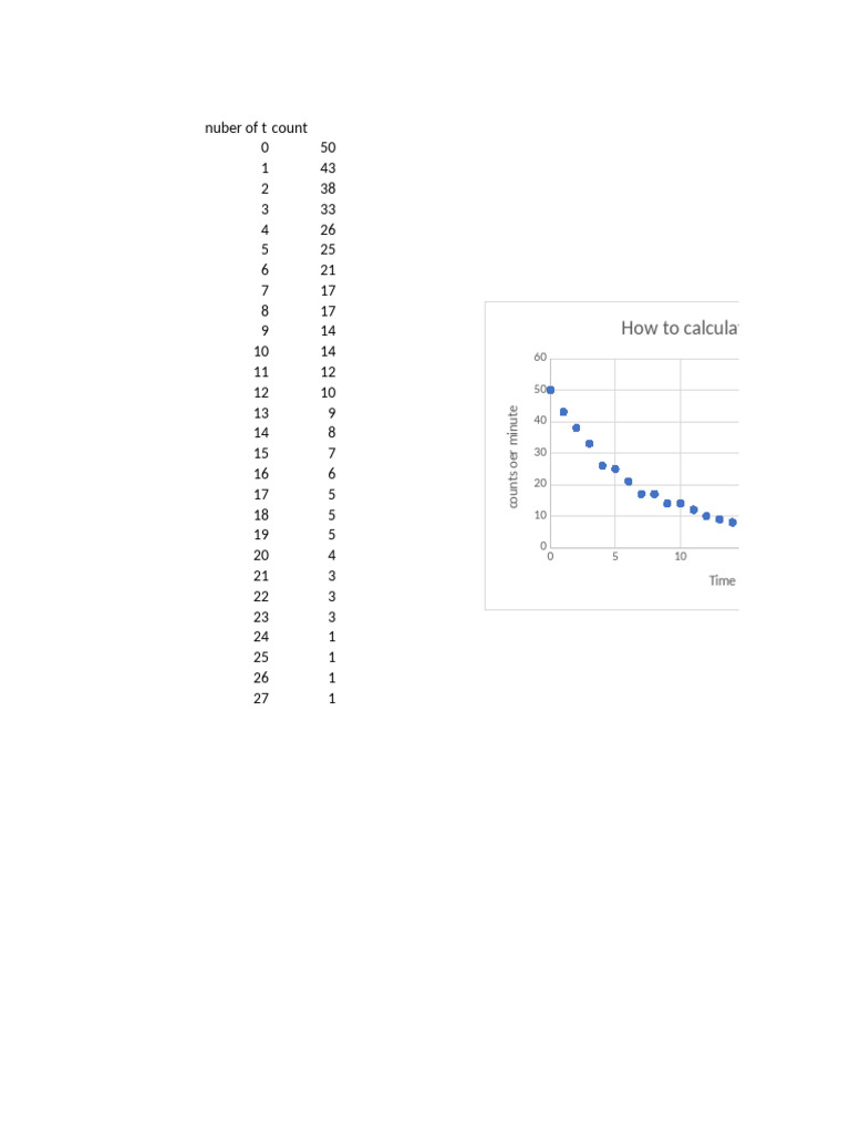 Half-Life Calculation Guide | PDF