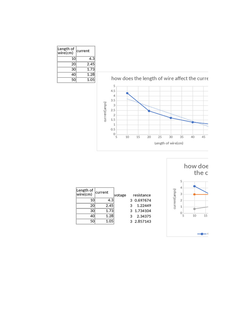 How Does The Length of Wire Affect The Current and Resistance | PDF ...