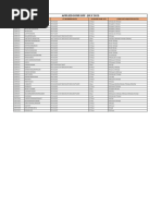 Feb Rota | PDF