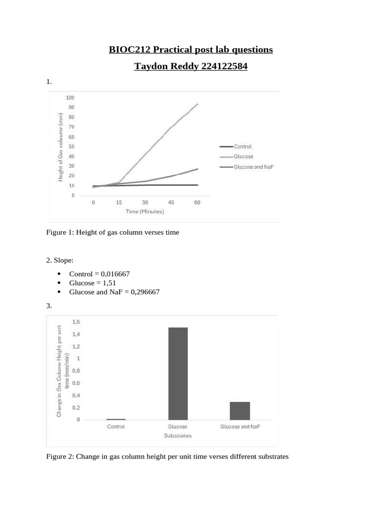 BIOC212 Practical 4 Post Lab Questions | PDF