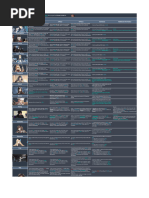 Specialty Change Guide | PDF