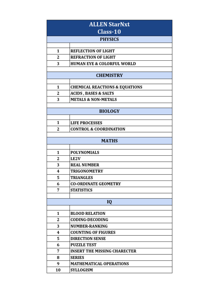 Class 10 Science & Math Curriculum Guide | PDF