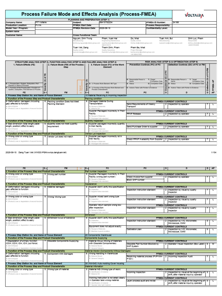 Process FMEA Overview and Analysis Guide | PDF | Mechanical Engineering