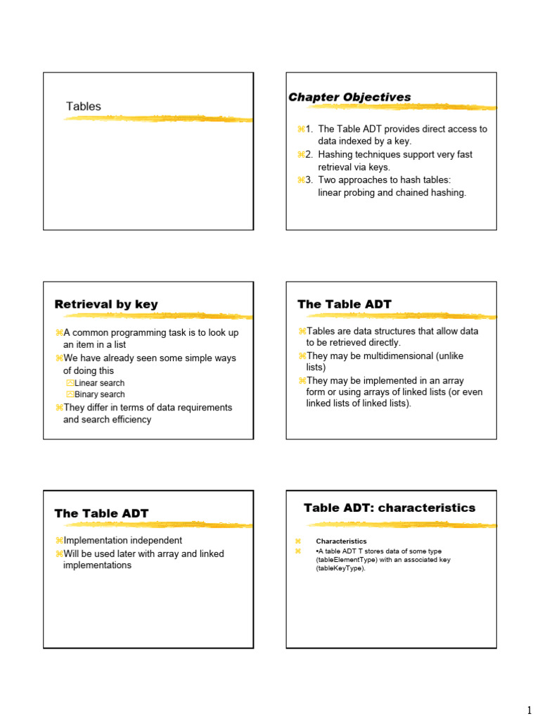 05 Hash Table | PDF | Information Retrieval | Computing