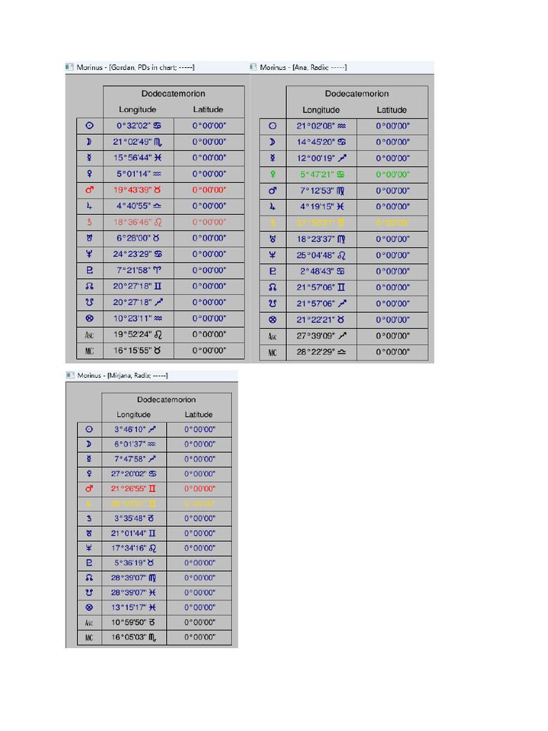 Morinus 12 JAM | PDF