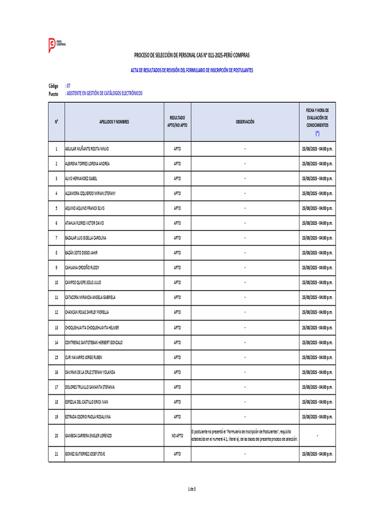 Acta RRFIP Proceso CAS N 011 2025 Cod 07 | PDF
