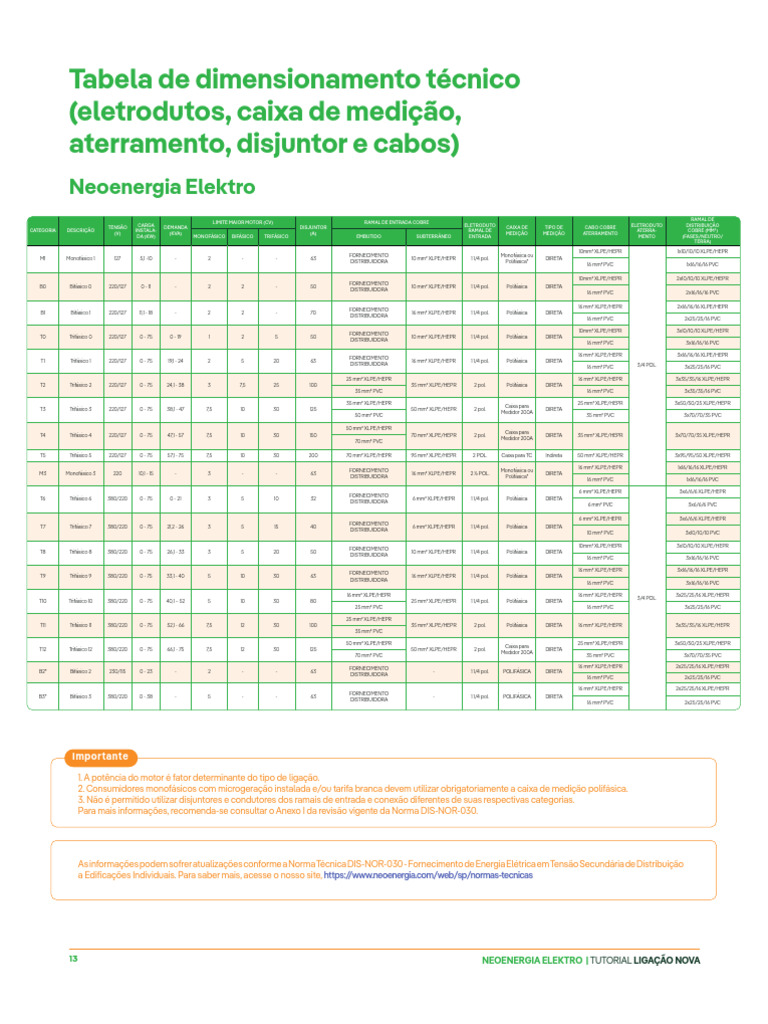 Tabela de Dimensionamento Tecnico | PDF | Quantidades físicas | Máquinas
