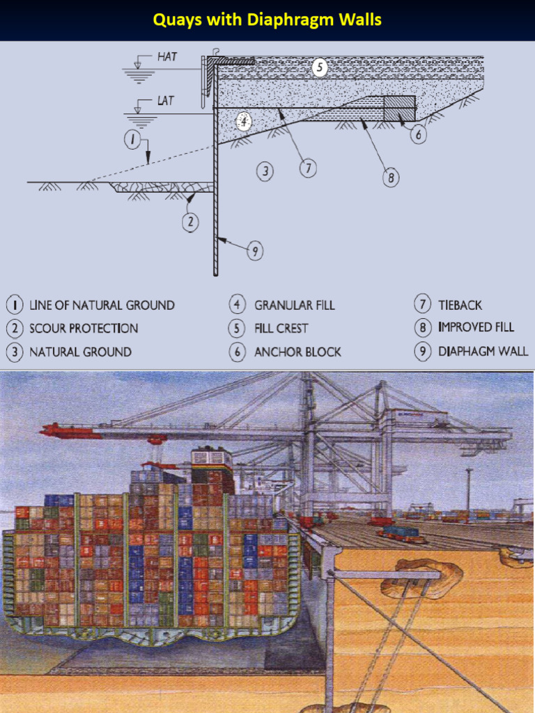 Chp6 Quay Walls 3 | PDF