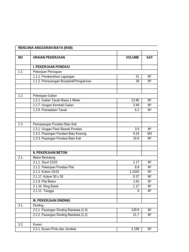 Rab Ruko Dan Rumah | PDF