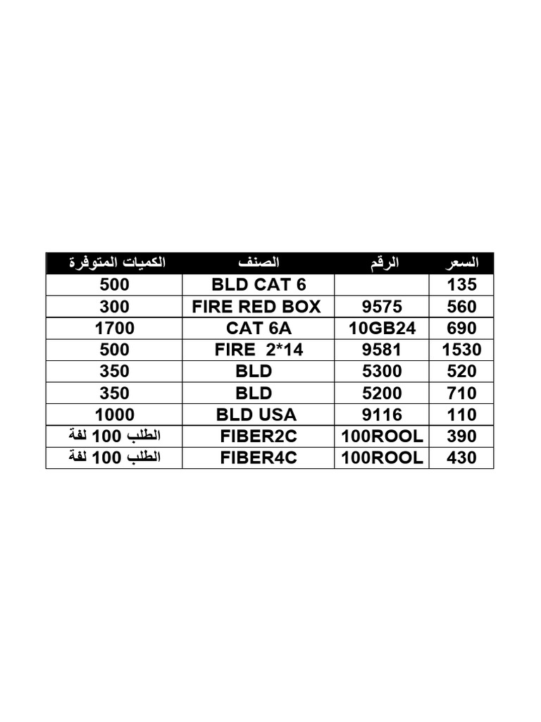 Price List Retail | PDF