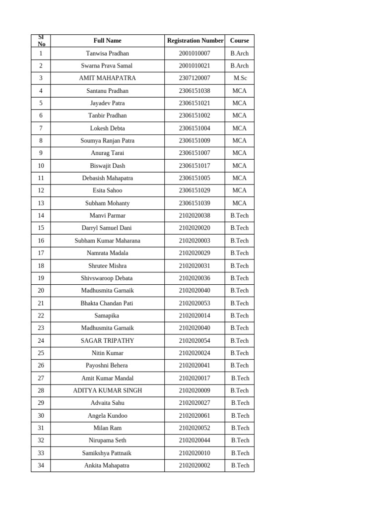 Student Registration List | PDF | Engineering | Physical Sciences