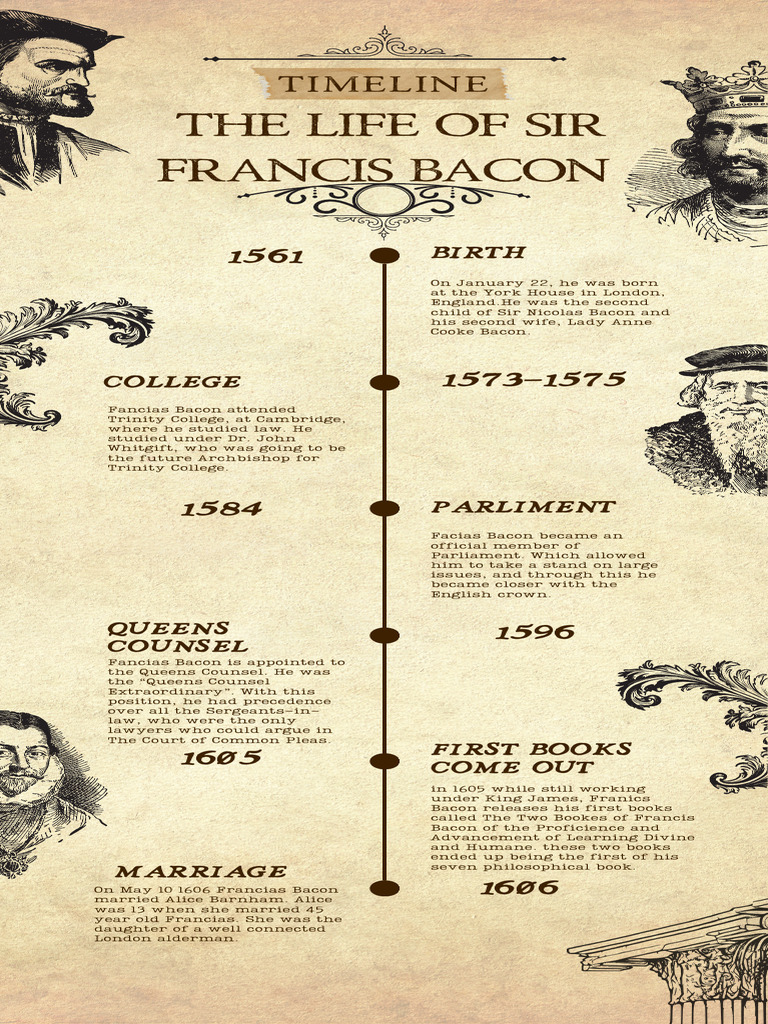 Francis Bacon History Timeline Infographic | PDF | Francis Bacon