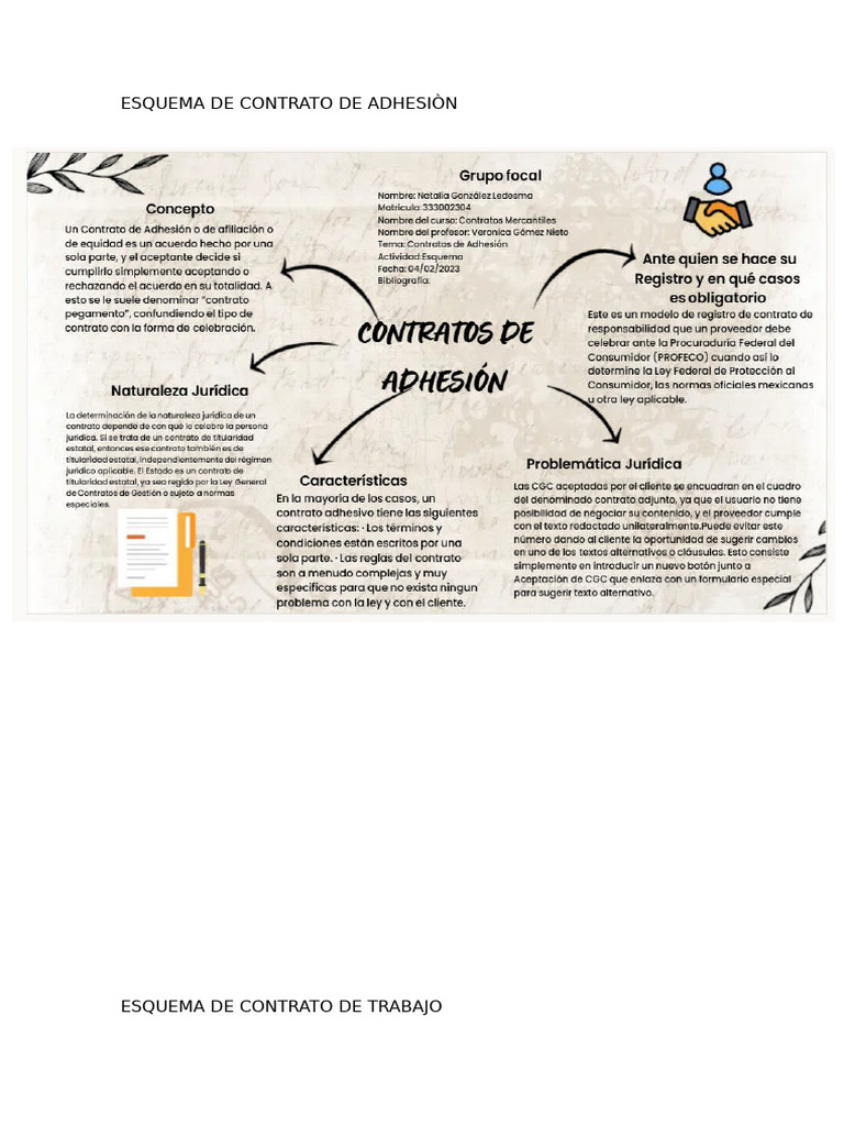 Esquema de Contrato de Adhesiòn | PDF