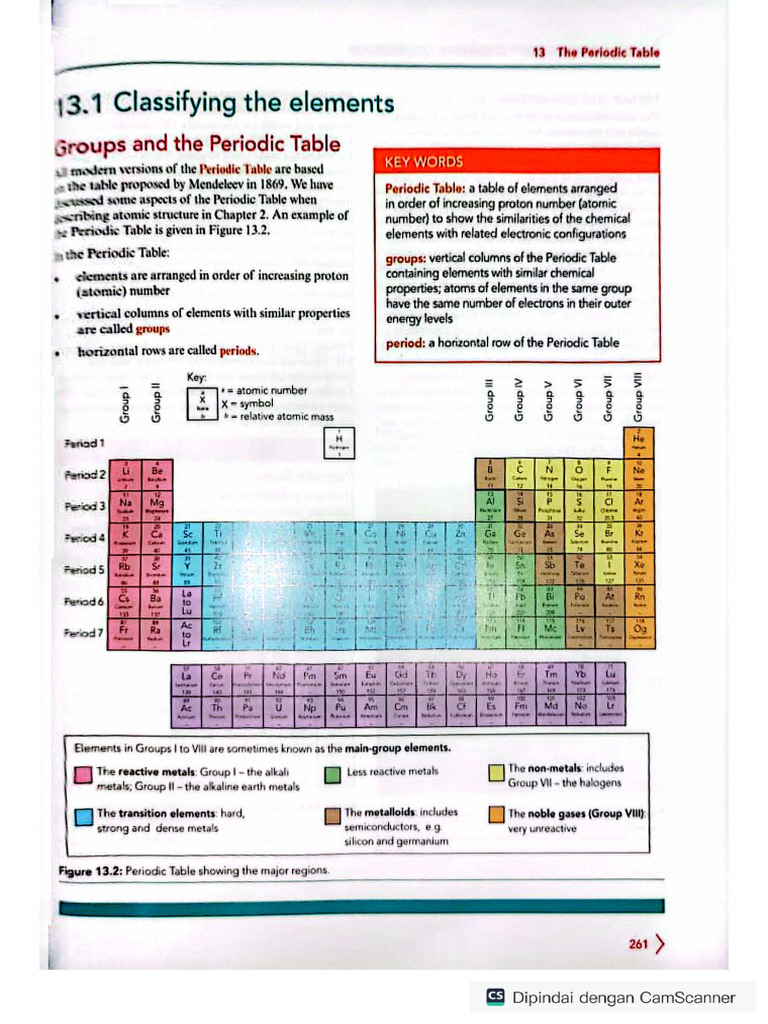 The Periodic Table | PDF