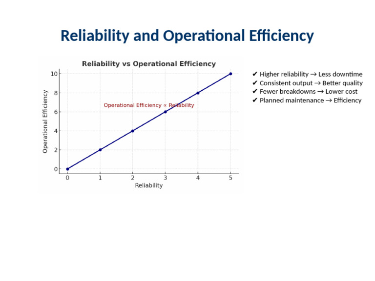 Reliability Vs Operational Efficiency | PDF