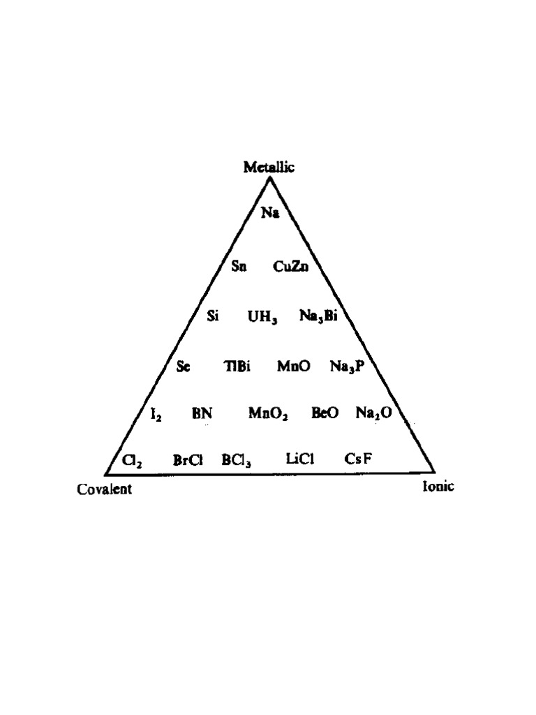 Bonding in Solids and Crystals | PDF