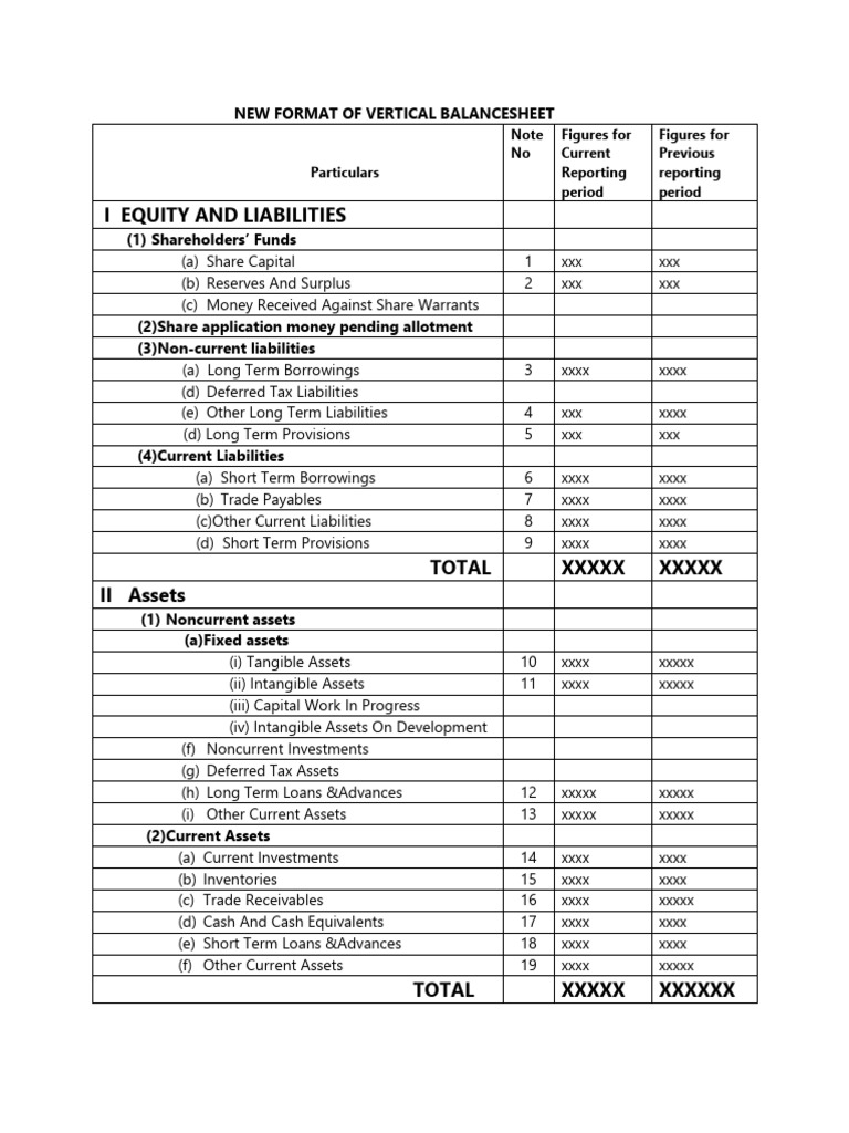 New Format of Vertical Balancesheet | PDF | Equity (Finance) | Business Economics