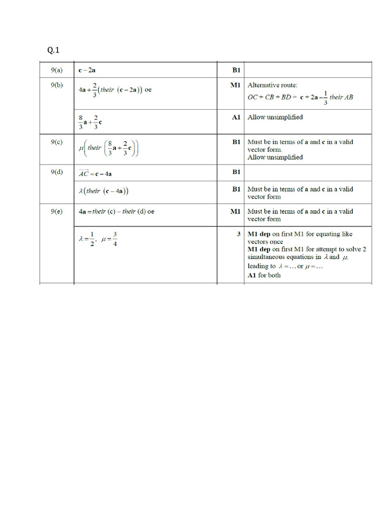 Vectors Test MS (OL) | PDF