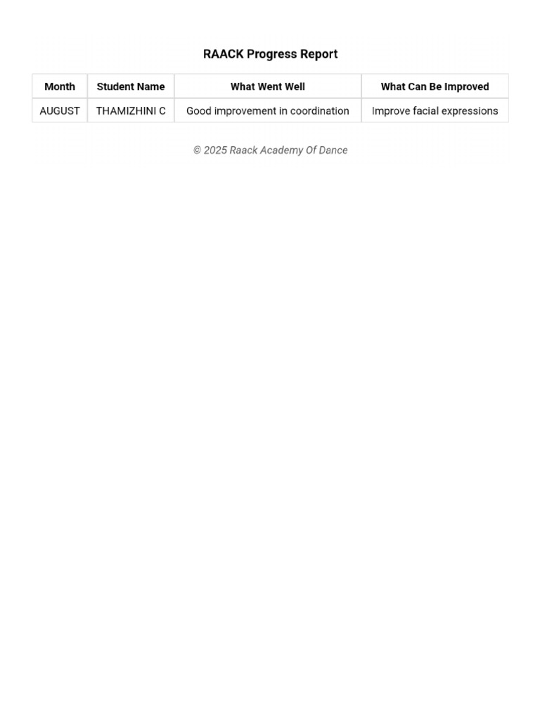 Raack Progress Report | PDF