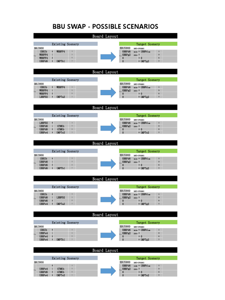 Bbu Swap | PDF