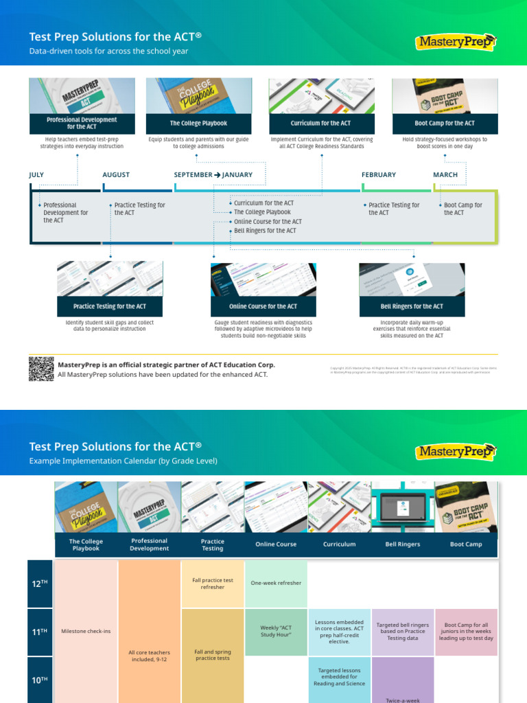 Academic Enhanced Act Timeline | PDF | Curriculum | Educational Technology