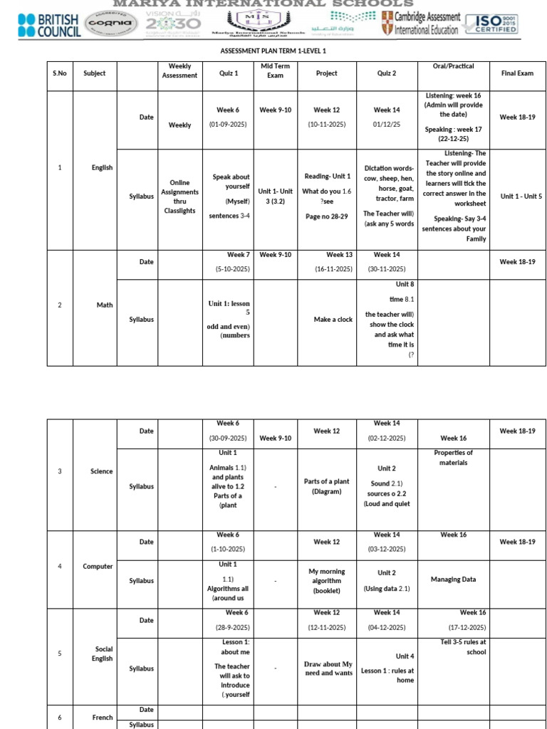 Assessment Plan Term1-Level 1 | PDF