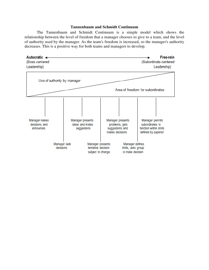 Tannenbaum and Schmidt Continuum | PDF