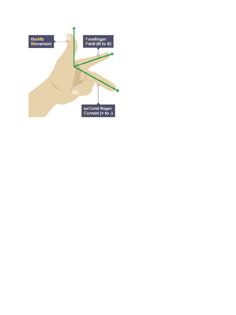 Left Hand Rule - Flemings Rule Physics IGCSE Edexcel | PDF