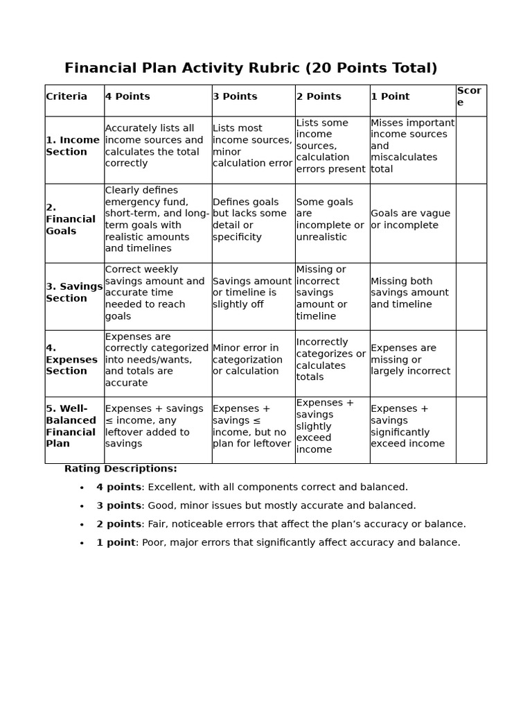 Financial Plan Activity Rubric (Pie Chart Excluded) | PDF